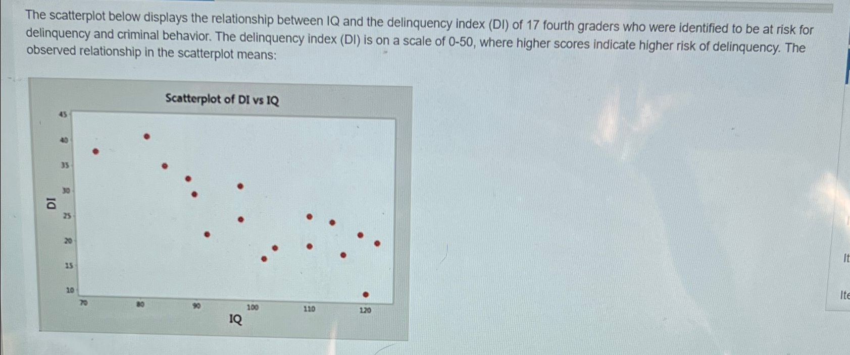 Solved The scatterplot below displays the relationship | Chegg.com