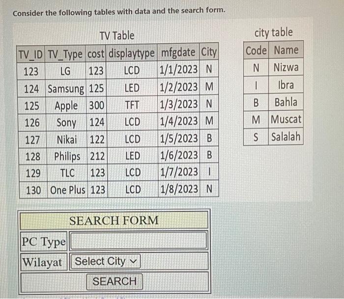 Solved Consider the following tables with data and the | Chegg.com