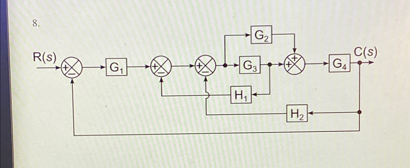 Solved Reduce each of the following block diagrams to a | Chegg.com