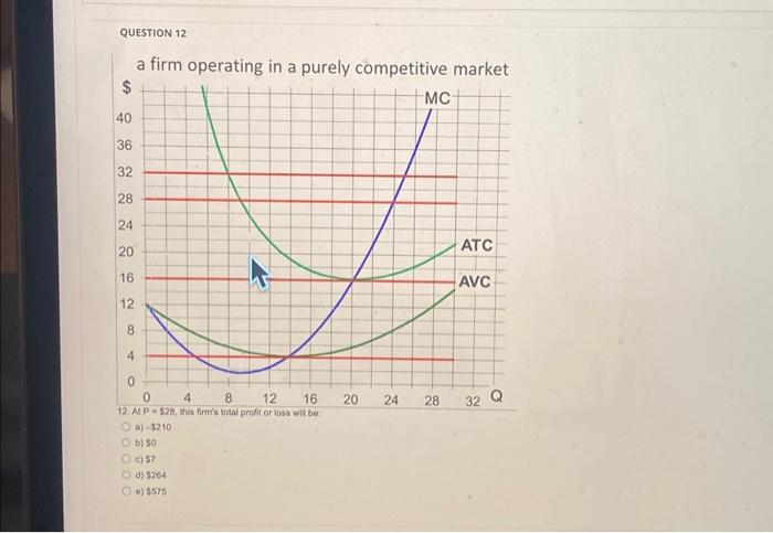 Solved a firm operating in a purely competitive market | Chegg.com