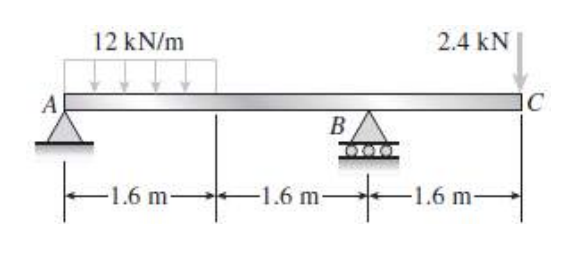 Solved 2. ﻿The protruding beam shown in the picture below | Chegg.com