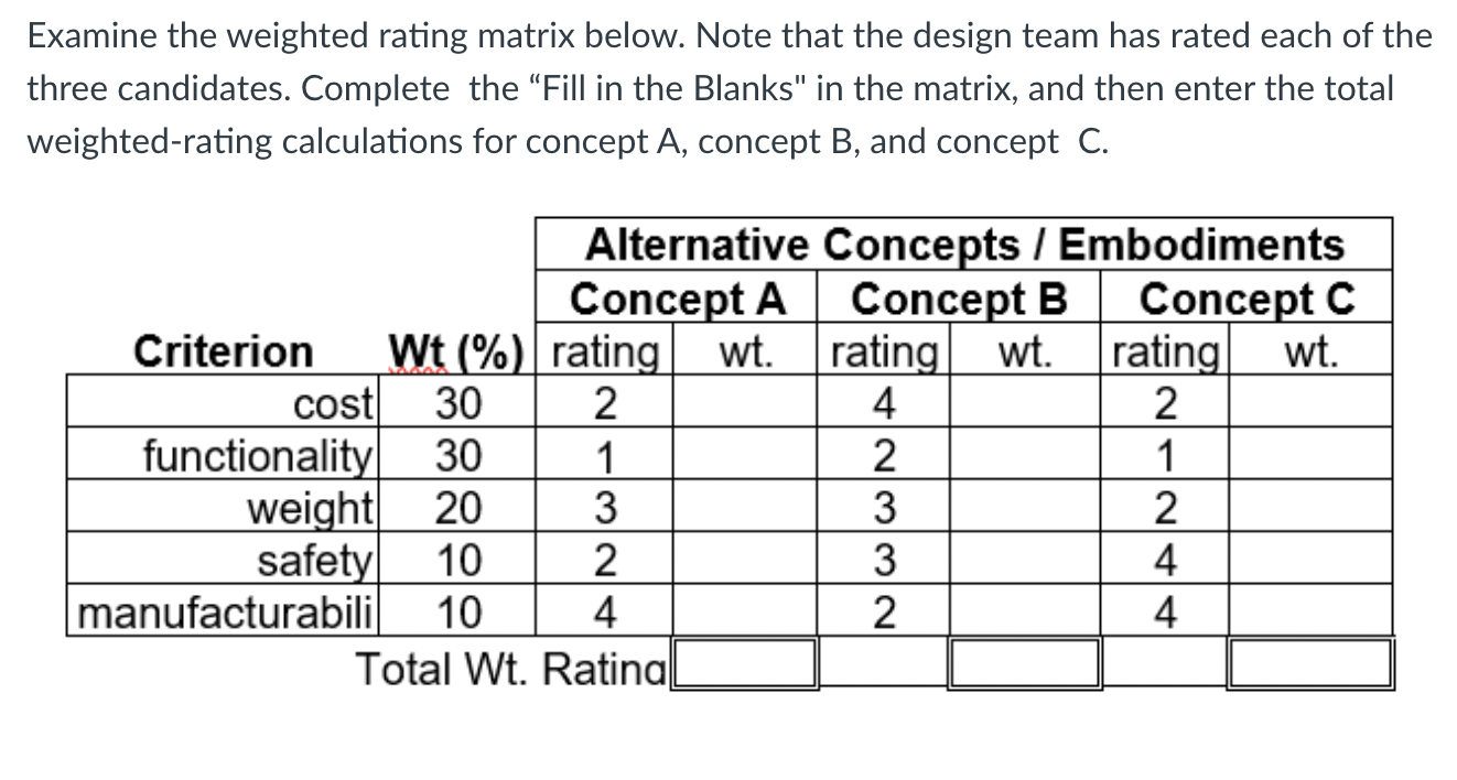 Solved Examine the weighted rating matrix below. Note that | Chegg.com