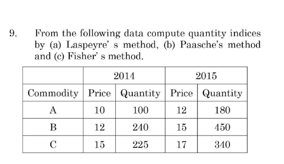 Solved From the following data compute quantity indices by | Chegg.com