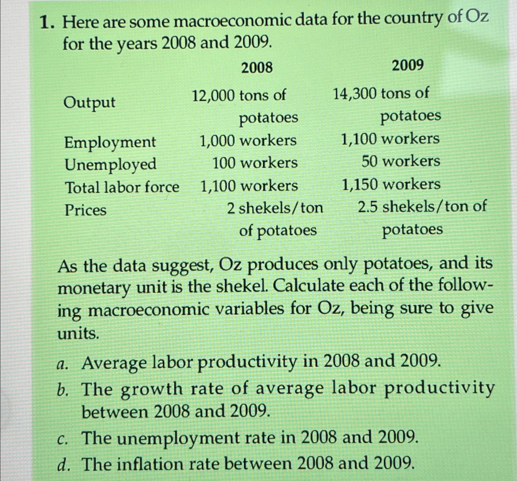 Solved Here are some macroeconomic data for the country of | Chegg.com
