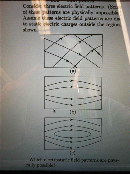 Solved Consider three electric field patterns. (Some of | Chegg.com