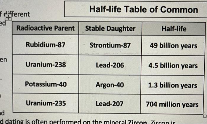 Solved Parent Daughter Half-life Table of Common 4. If you | Chegg.com