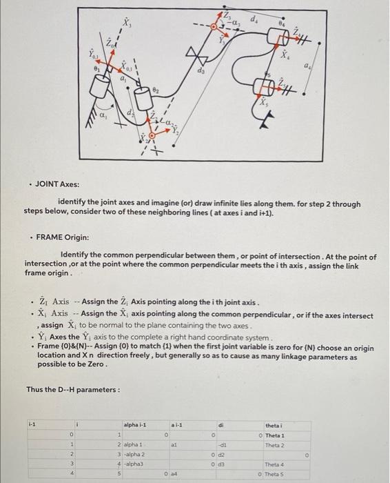 Solved - JOINT Axes: identify the joint axes and imagine | Chegg.com