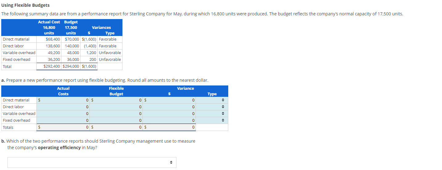 Solved Using Flexible BudgetsThe following summary data are | Chegg.com