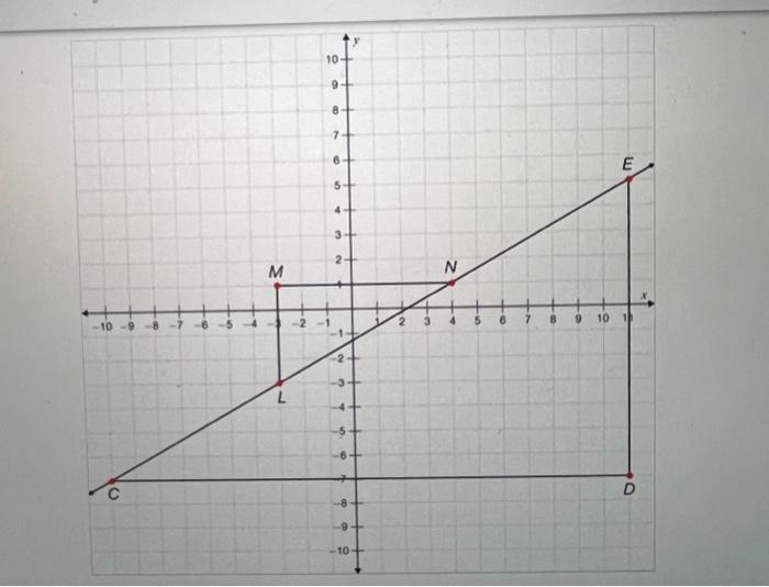 Solved find the slope as a unit rate for LMN | Chegg.com