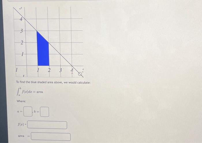 Solved To find the blue shaded area above, we would | Chegg.com