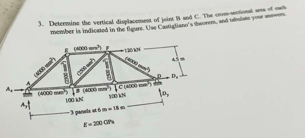 Determine the vertical displacement of joint B ﻿and | Chegg.com