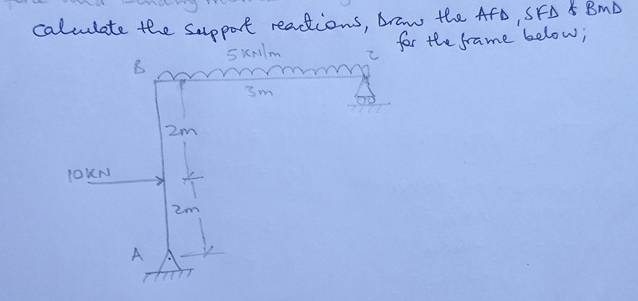 Solved Calculate the support reactions, Draw the AFD, SFD & | Chegg.com