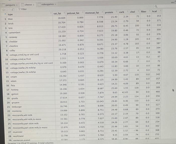 Solved Import the dataset cheese.csv, from your data folder, | Chegg.com
