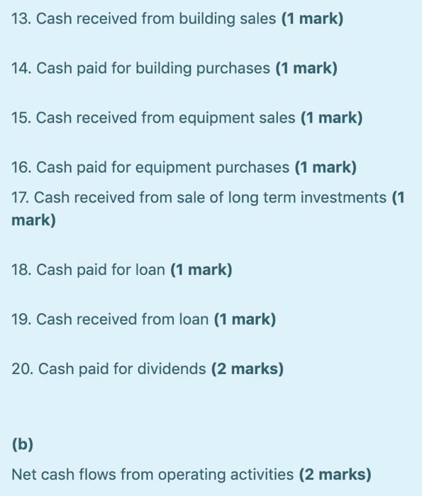 Solved 40,700 -17,500 23,200 500 3,900 4,400 -1,800 Sales | Chegg.com