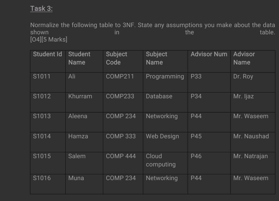 Solved Task 3: Normalize the following table to 3NF. State | Chegg.com