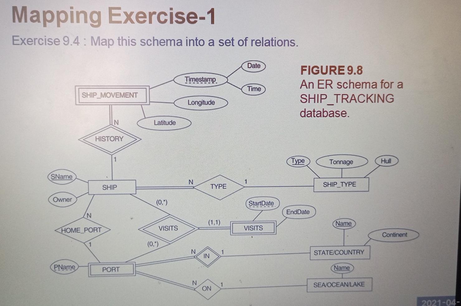 Solved Relational database design by ER-and | Chegg.com