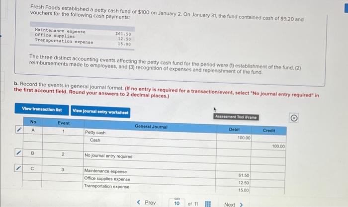 Solved Fresh Foods established a petty cash fund of $100 on | Chegg.com