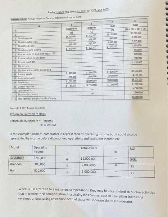 Return on investment (ROI) Return on investment = | Chegg.com