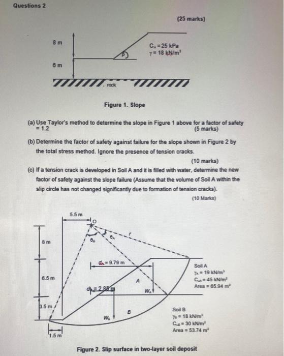 Solved Figure 1. Slope (a) Use Taylor's method to determine | Chegg.com