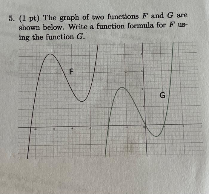 Solved (1 pt) The graph of two functions F and G are shown | Chegg.com