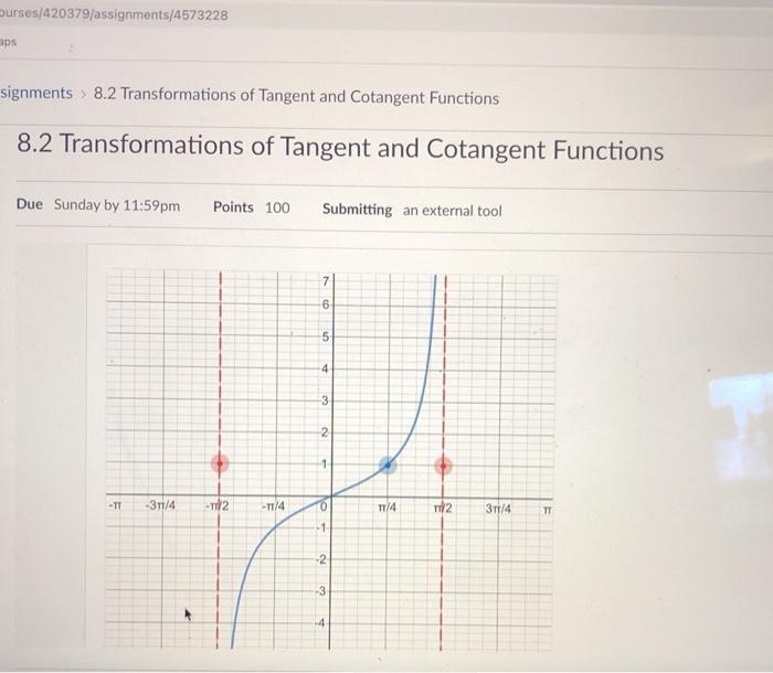 Solved 8.2 Transformations of Tangent and Cotangent | Chegg.com