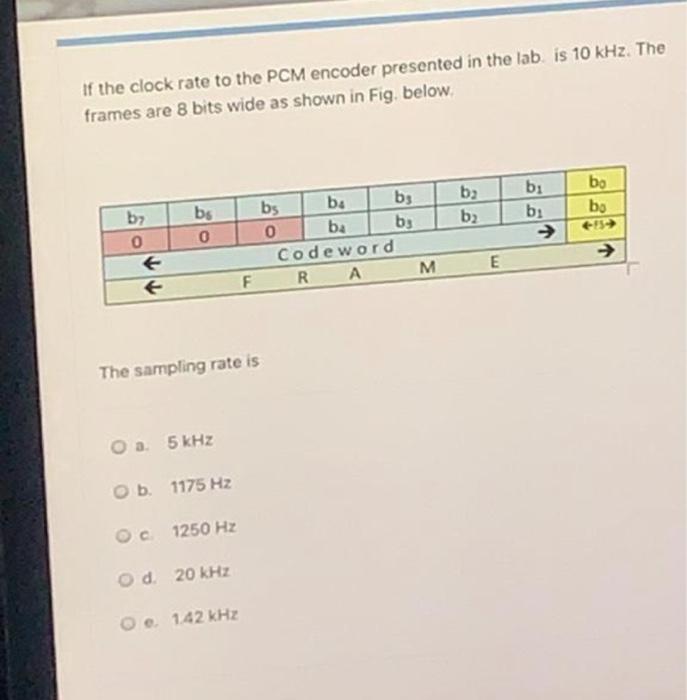 Solved If the clock rate to the PCM encoder presented in the | Chegg.com