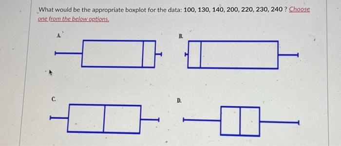 Solved What would be the appropriate boxplot for the data: | Chegg.com