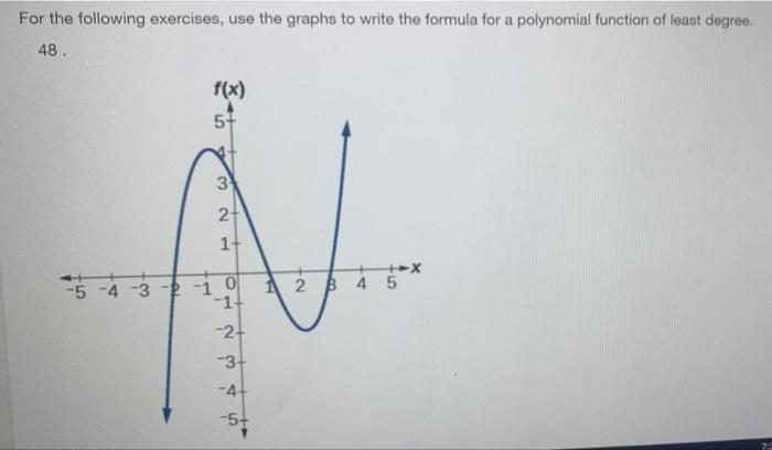 Solved use the graphs to write the formula for a polynomial | Chegg.com
