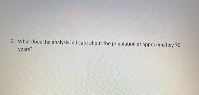Solved Instructions Use The Logistic Equation To Analyze