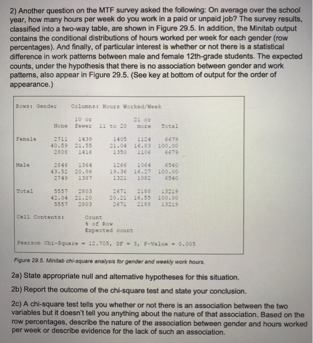 Solved 2) Another question on the MTF survey asked the | Chegg.com