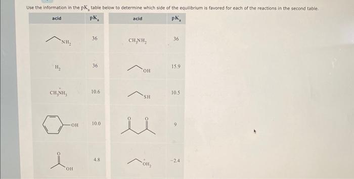 Solved Use the information in the pKa table below to | Chegg.com