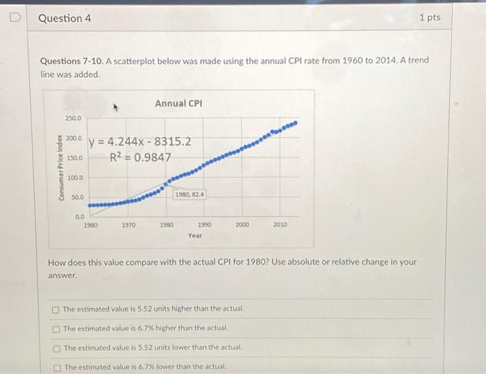 Solved Questions 7-10. A scatterplot below was made using | Chegg.com