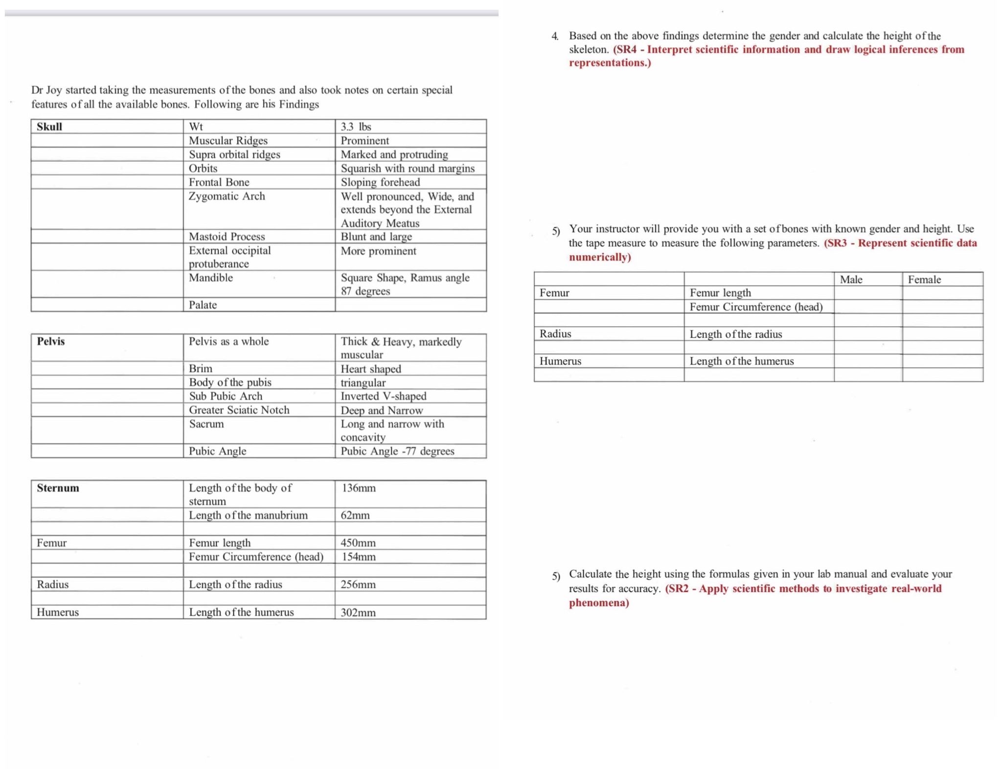 Solved Based on the above findings determine the gender and | Chegg.com