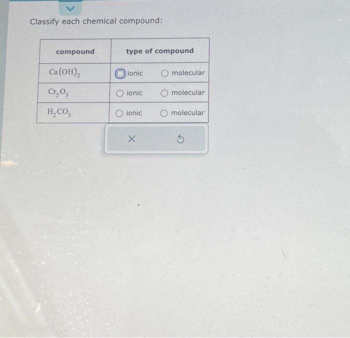 Solved Classify each chemical compound: | Chegg.com