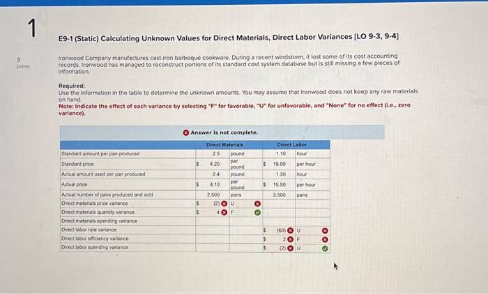 Solved E9-1 (Static) Calculating Unknown Values for Direct | Chegg.com