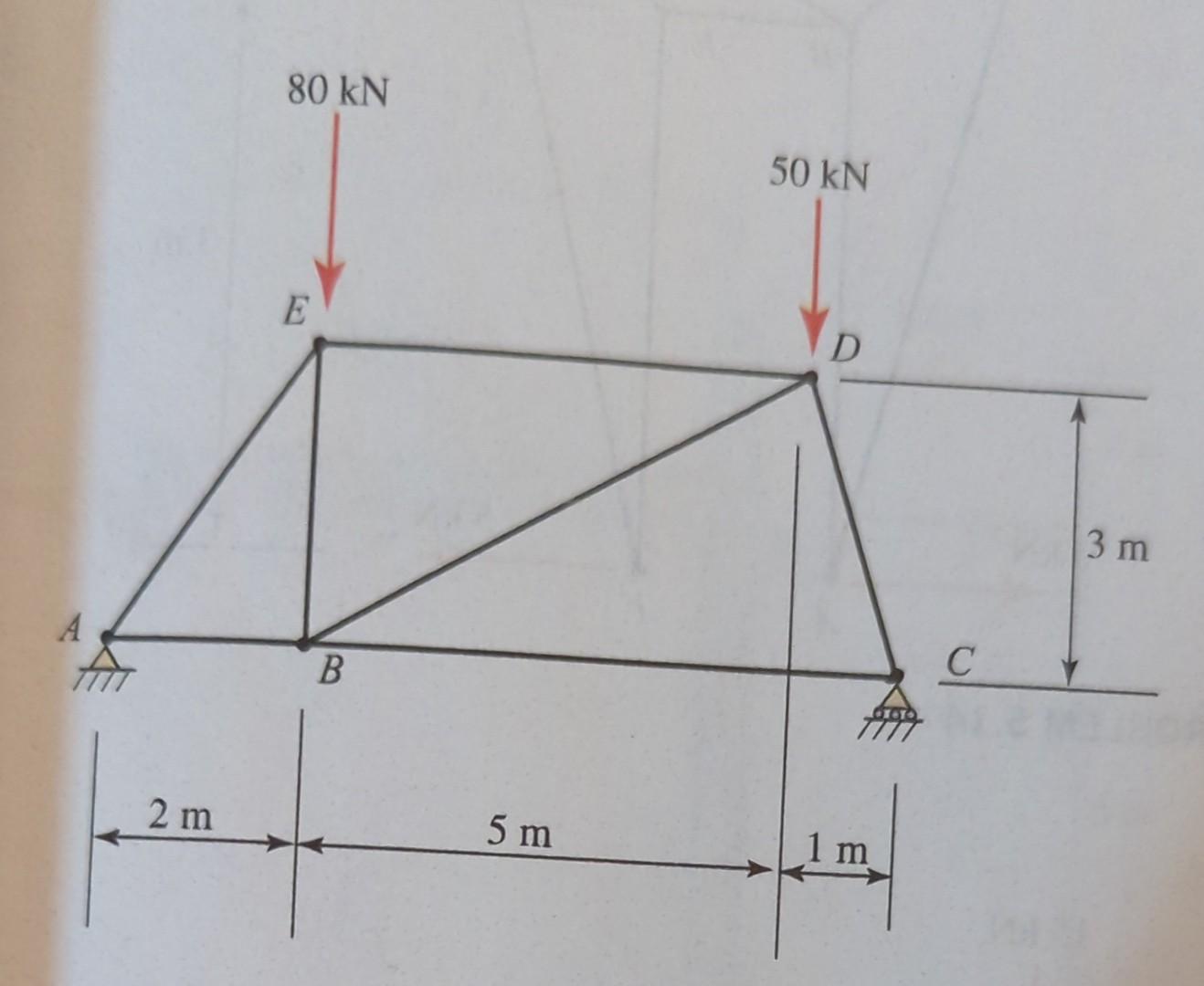 Solved calculate the force in all members of the trusses | Chegg.com