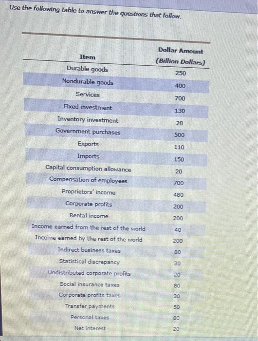 Solved Use the following table to answer the questions that | Chegg.com