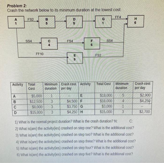 Solved Problem 1: Develop a cost slope matrix for the graph | Chegg.com
