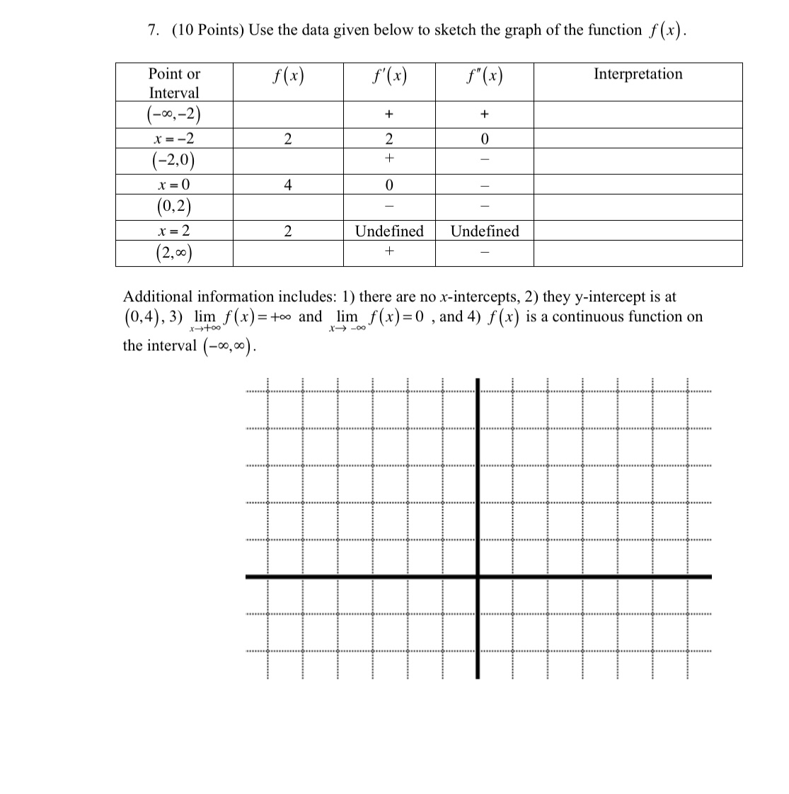 (10 ﻿Points) ﻿Use the data given below to sketch the | Chegg.com