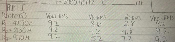 Solved 1) Using your measured values of VR and Vc draw a | Chegg.com