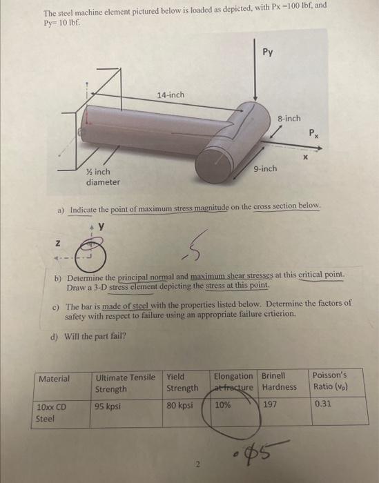 Solved The steel machine element pictured below is loaded as | Chegg.com