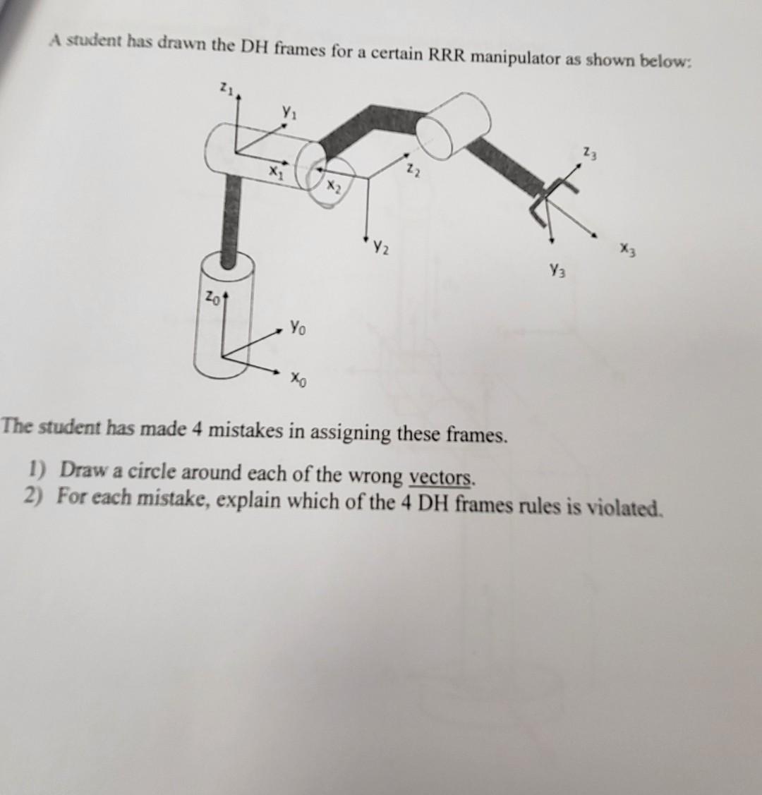 Solved A student has drawn the DH frames for a certain RRR | Chegg.com