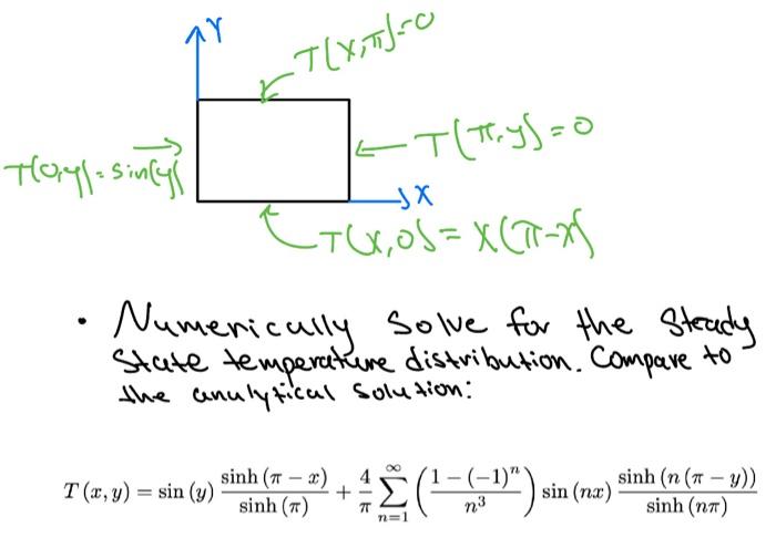 Solved Numericully Solve For The Steady State Temperature