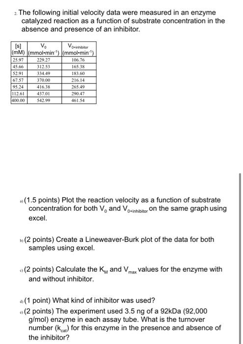 Solved The following initial velocity data were measured in | Chegg.com