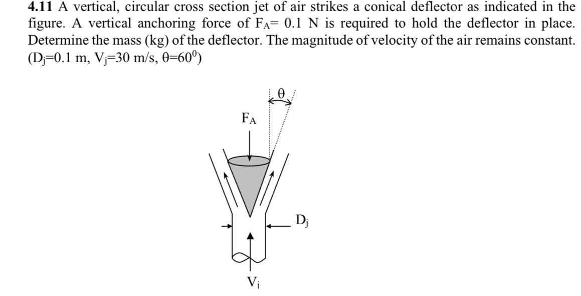 Solved 4.11 ﻿A vertical, circular cross section jet of air | Chegg.com