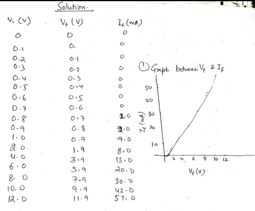 Solved ötential difference VF across the diode. 2. From | Chegg.com