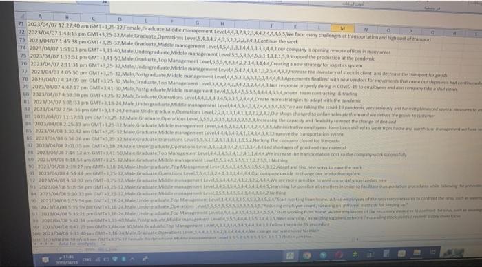 Solved my data shown like this how i arrange it at good way | Chegg.com