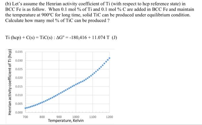 Solved (b) Let's assume the Henrian activity coefficient of | Chegg.com