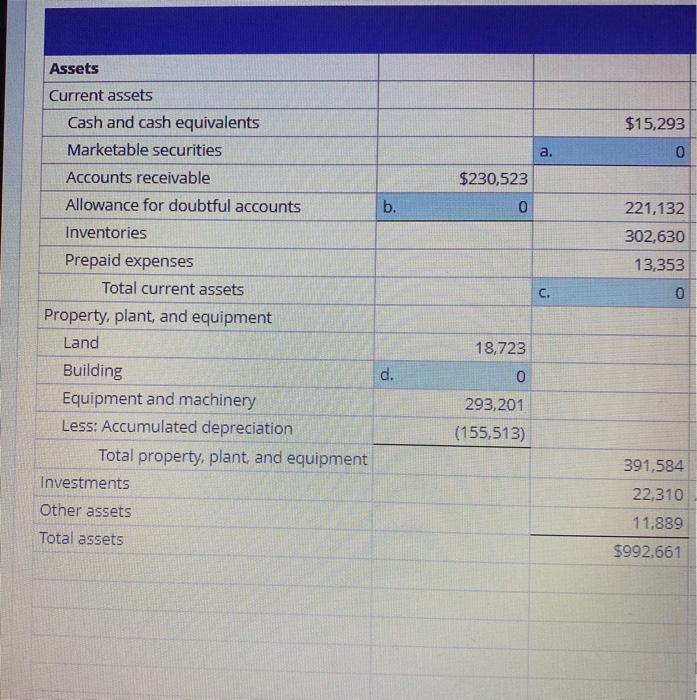 Solved Computing Missing Amounts on a Classified Balance | Chegg.com