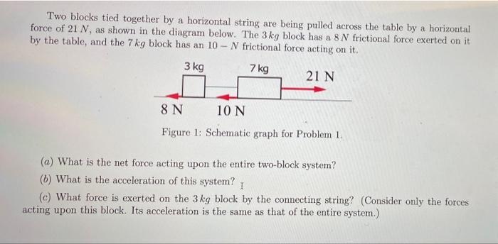 Solved Two blocks tied together by a horizontal string are | Chegg.com
